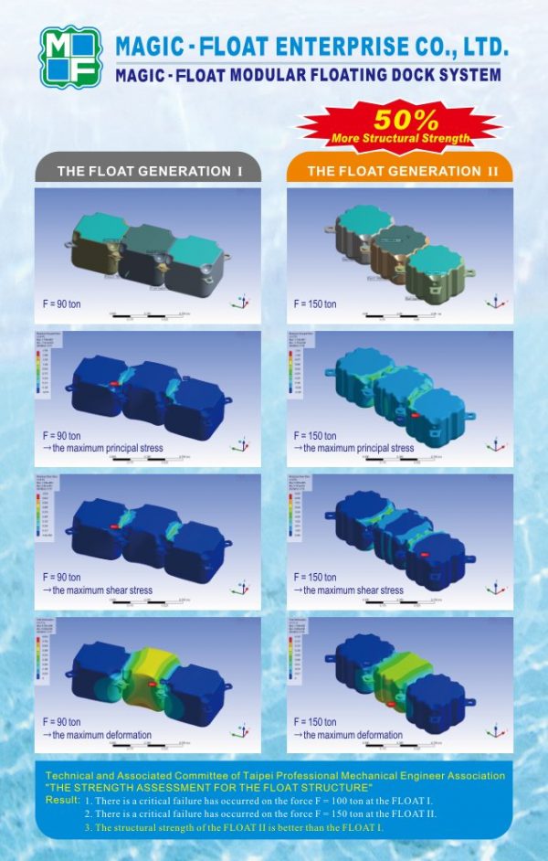 Product Report – MAGIC-FLOAT ENTERPRISE CO.,LTD. | 絃和企業有限公司(水上浮筒碼頭工程）